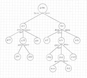 Station HYPO – Celebrating the Past, Present and Future of Navy Cryptology