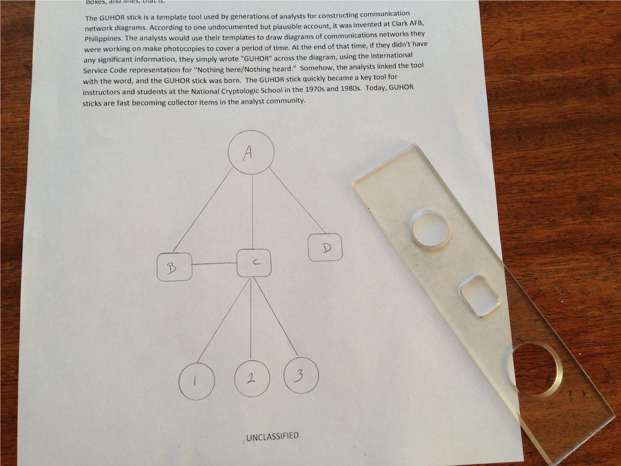 OTD 60 Years Ago, The National Cryptologic School was Approved ...