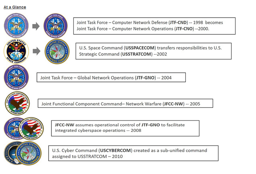 United States Cyber Command Established, May 21, 2010 – Station HYPO