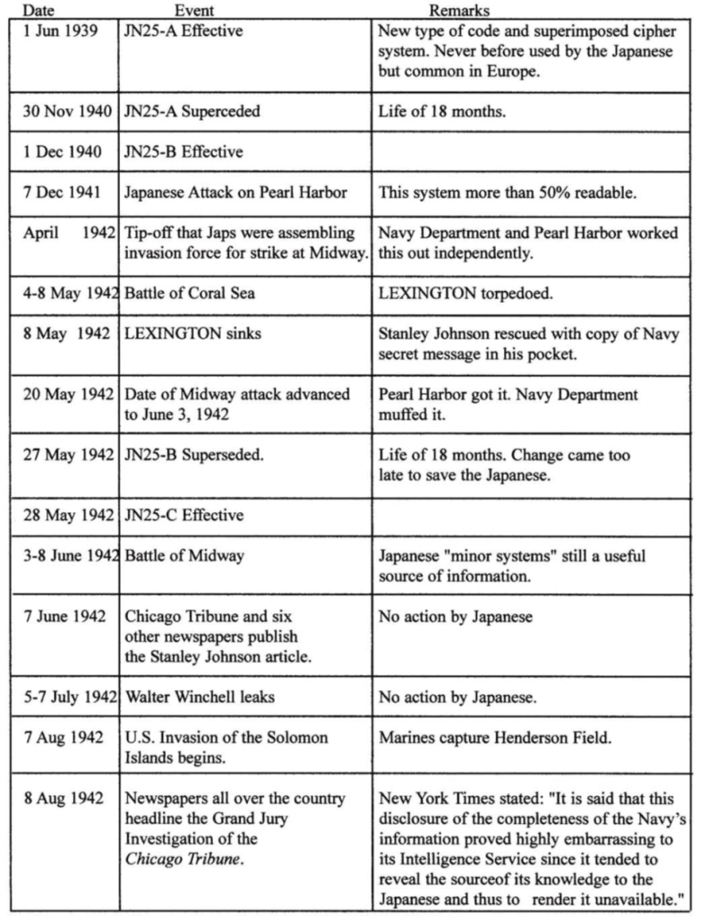 The Inside Story of the Battle of Midway and the ousting of Commander ...