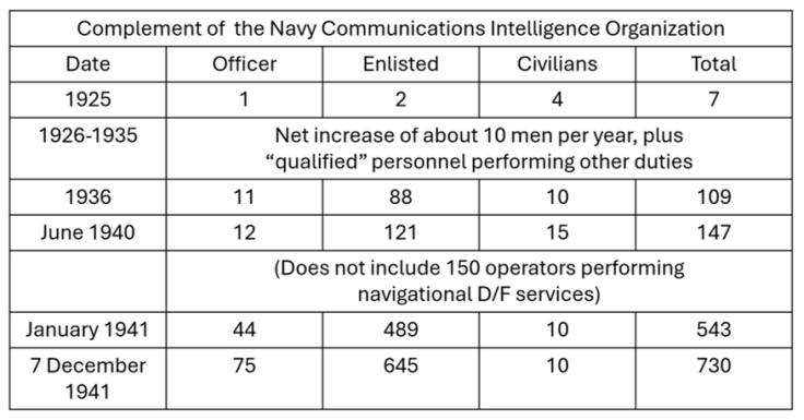 A Brief History of Communication Intelligence in the United States ...