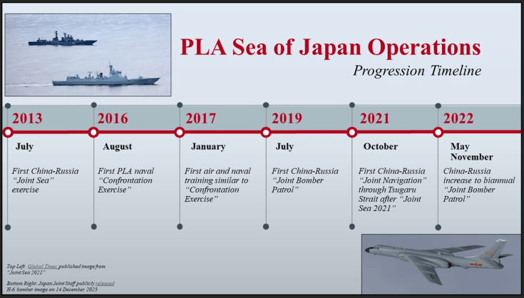 How China’s Expanded Operations in the Sea of Japan are Troubling Tokyo ...